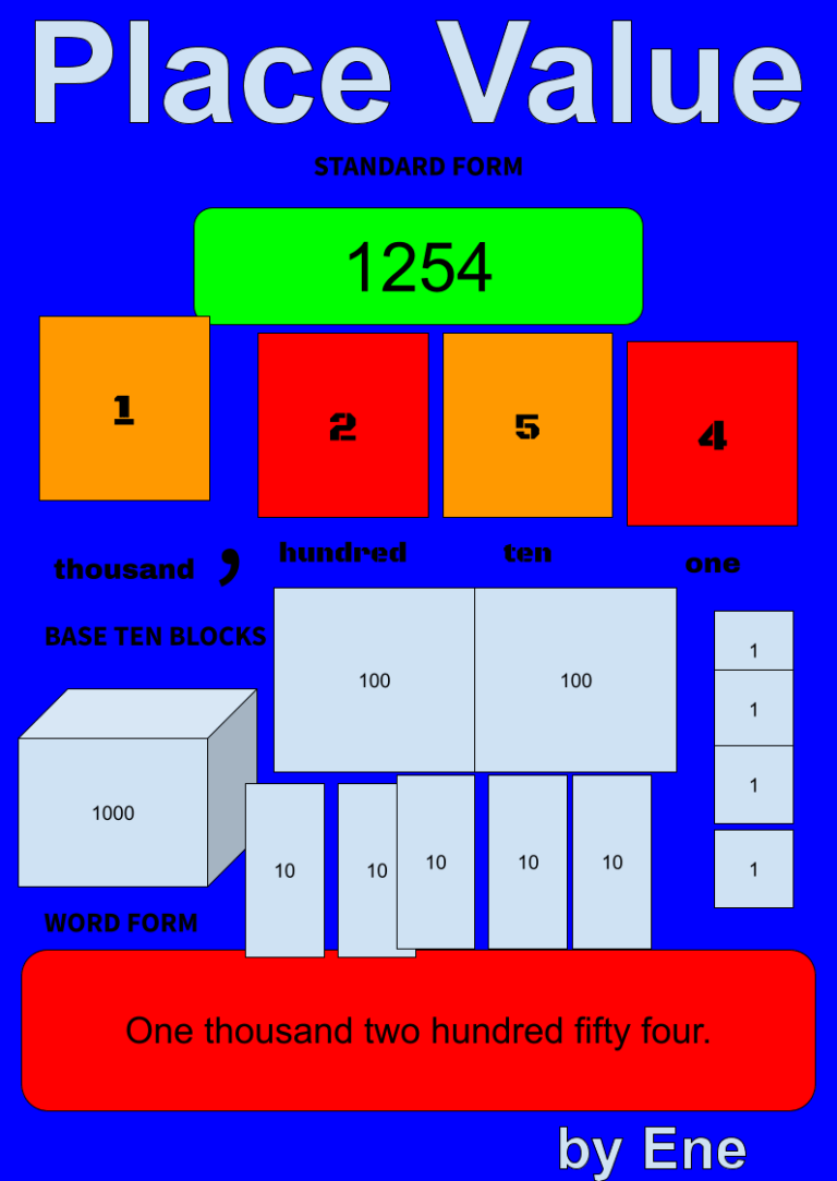 place value poster – Ene @ Panmure Bridge School